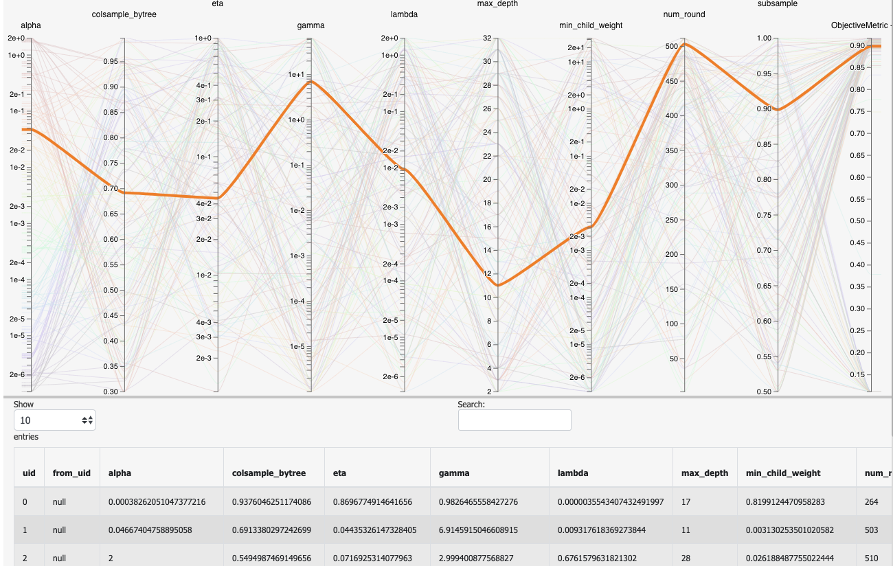 SageMaker Autopilotの学習結果をHiPlotで可視化してみる | DevelopersIO