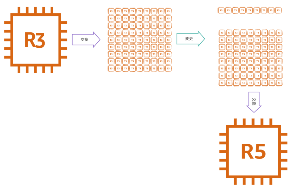 EC2のコンバーティブルリザーブドインスタンス(RI) を変更してみた(R3→R5) | DevelopersIO