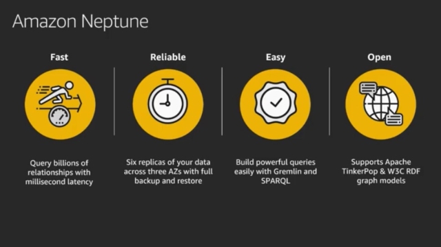[レポート] Amazon Neptune を使用した顧客のユースケース #DAT220 #reinvent | DevelopersIO