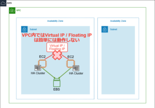 EBS Multi-Attachの使いどころを考えてみた | DevelopersIO
