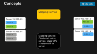 EBS Multi-Attachの使いどころを考えてみた | DevelopersIO