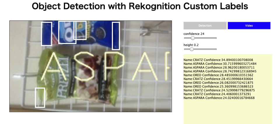 [Amazon Rekognition] 部分画像の利用と、サイズのフィルタでCustom Labelsの検出精度が上げられることを確認してみ ...