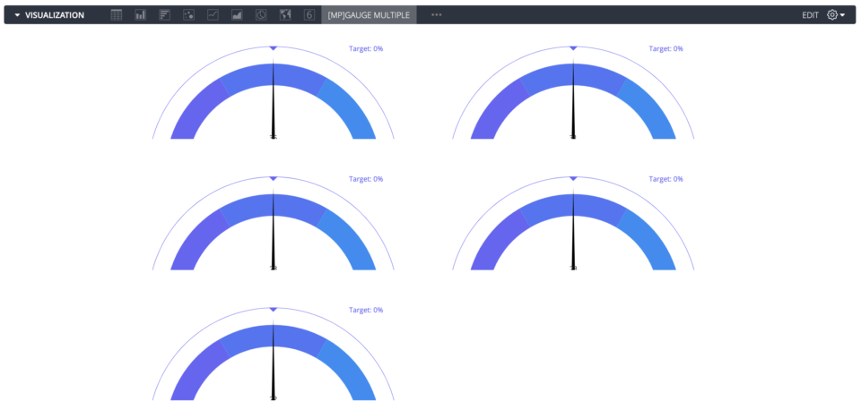 Lookerの可視化(Vizualization)で何が出来るか確認してみる – 複数ゲージ(Gauge Multiple)編 #looker ...