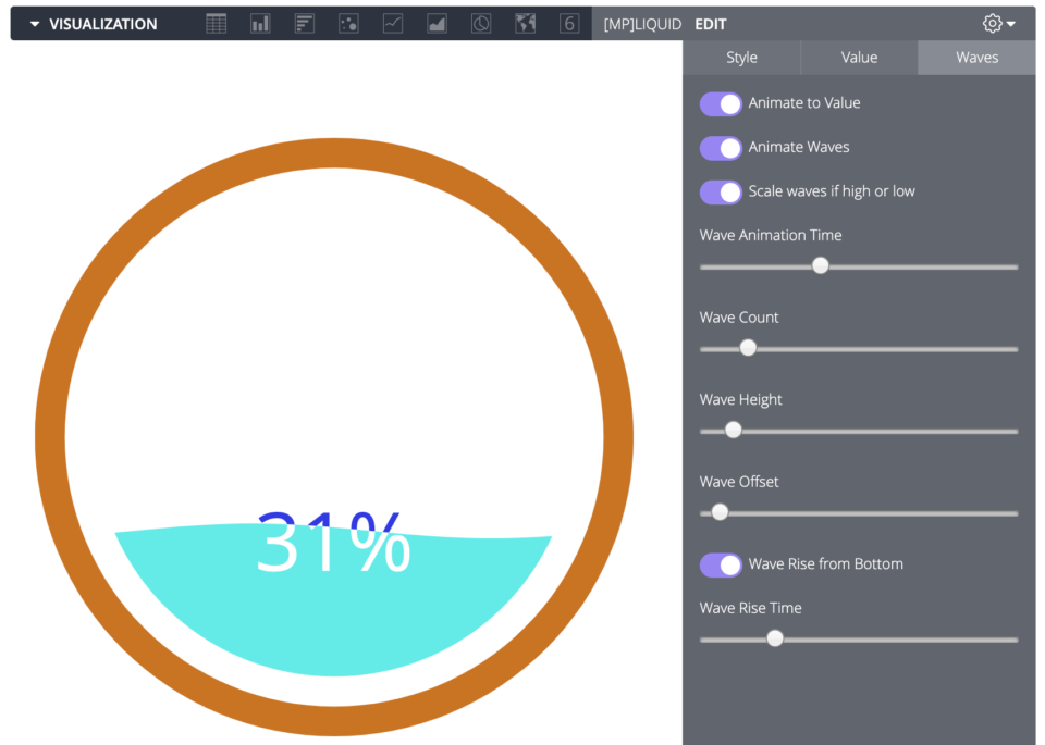 Lookerの可視化(Vizualization)で何が出来るか確認してみる – 液体充填ゲージ(Liquid Fill Gauge)編 ...