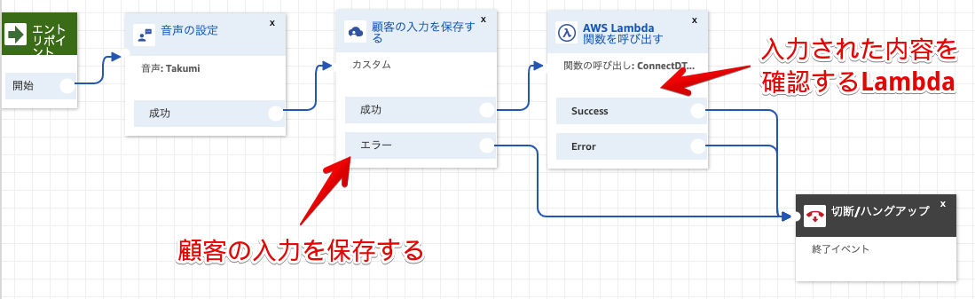 [Amazon Connect] DTMF入力で、終了キーを自由に設定できるようになりました。（ # や * も入力値として利用できます ...