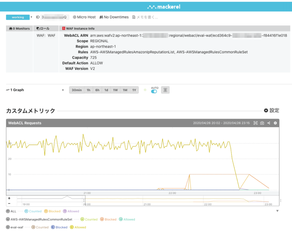 AWS WAF のメトリックが Mackerel で監視できるようになりました！ #mackerel | DevelopersIO