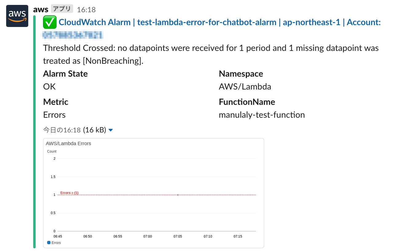 CloudFormation で AWS Chatbot と CloudWatch Alarm を定義してSlackにアラート通知してみた | DevelopersIO