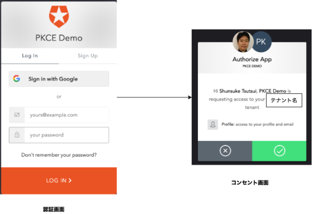 Auth0を利用してOAuth 2.0のPKCEを理解する | DevelopersIO