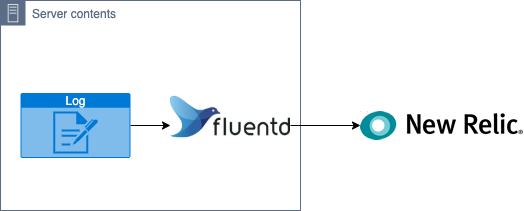 (パブリックベータ)New Relic Infrastructure Agentからログ送信ができるようになったのでやってみるよ ...