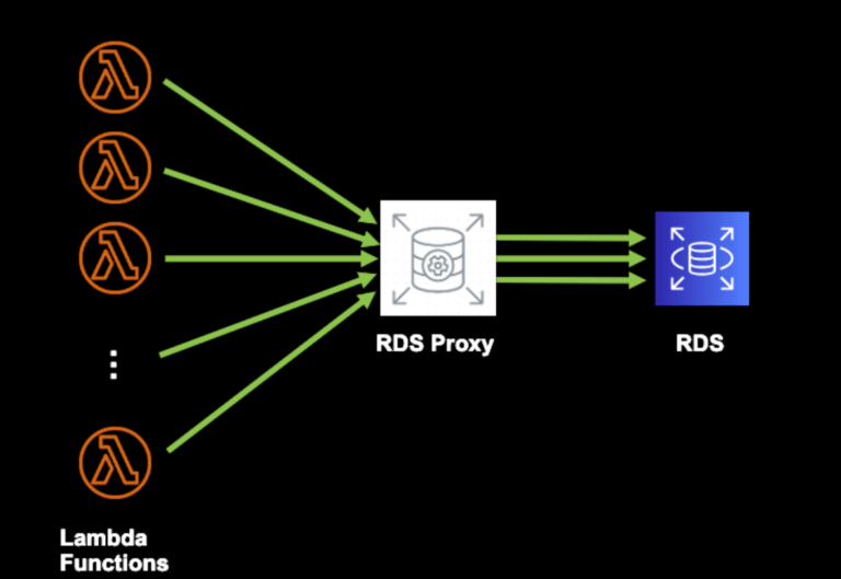 [プレビューリリース]PostgreSQLにもRDS Proxyが来ました！ | DevelopersIO