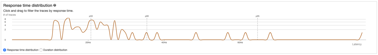 AWS LambdaのNode.jsランタイムでTCP接続を使いまわそう!(AWS_NODEJS_CONNECTION_REUSE_ENABLED) | DevelopersIO