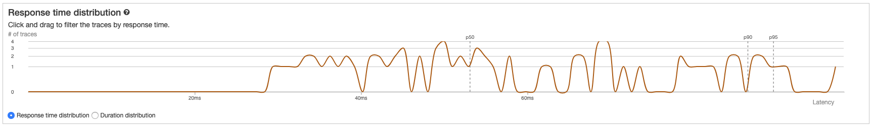 AWS LambdaのNode.jsランタイムでTCP接続を使いまわそう!(AWS_NODEJS_CONNECTION_REUSE_ENABLED) | DevelopersIO