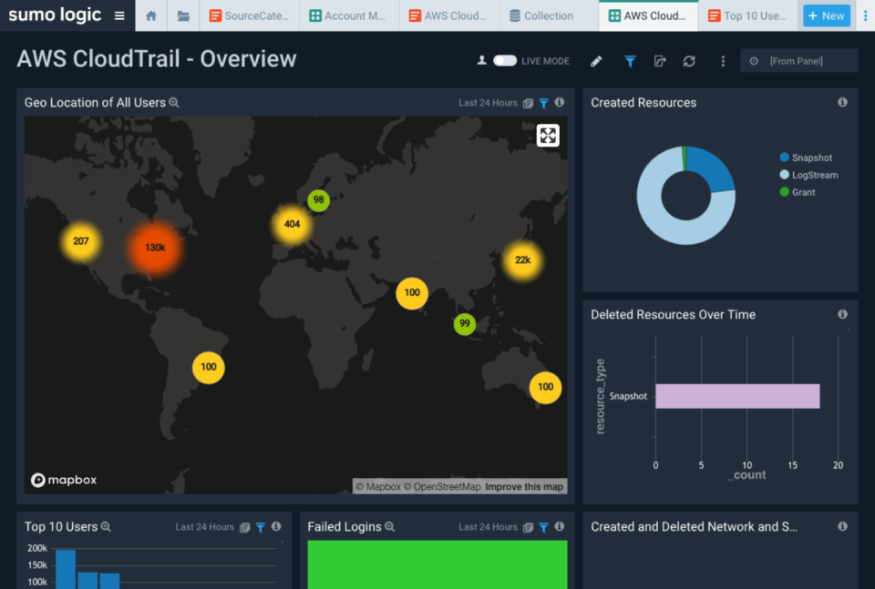 [小ネタ] Sumo LogicでCloudTrailのログからAWSアカウントIDを取得する #sumologic | DevelopersIO