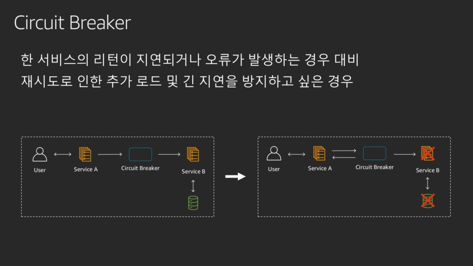 Report 디자인 패턴과 고객 사례로 살펴보는 현대적 어플리케이션 개발 ~aws에서의 현대적 어플리케이션 개발~ Awssummit Developersio