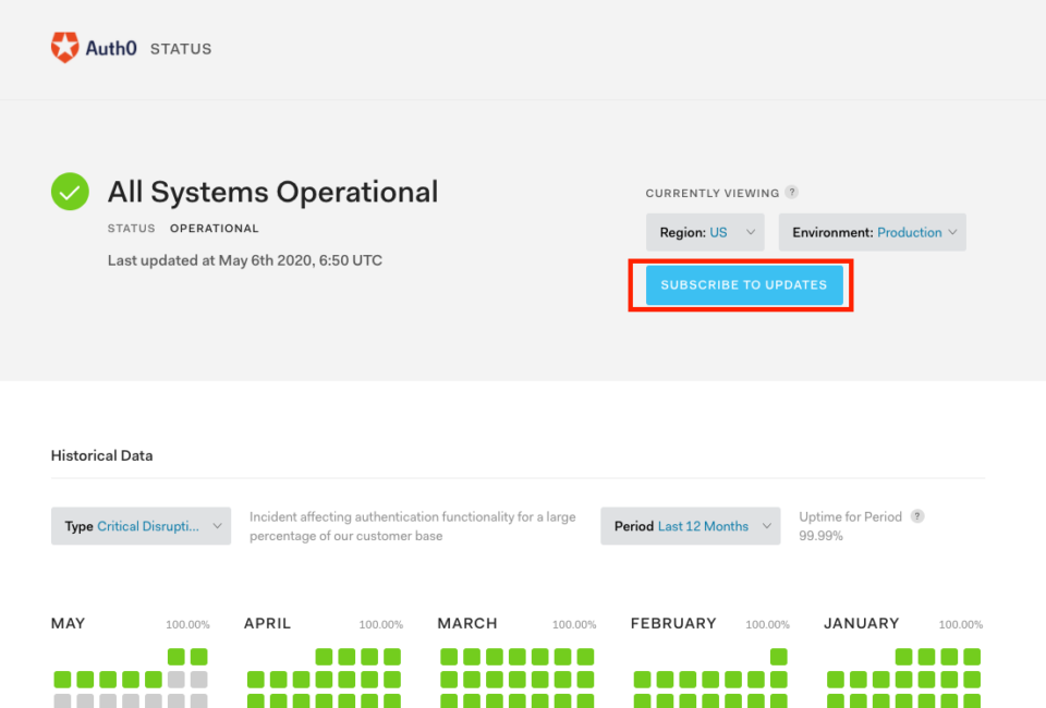 [Auth0] 監視チェックリストの実装例または使用例の紹介 #Auth0JP | DevelopersIO