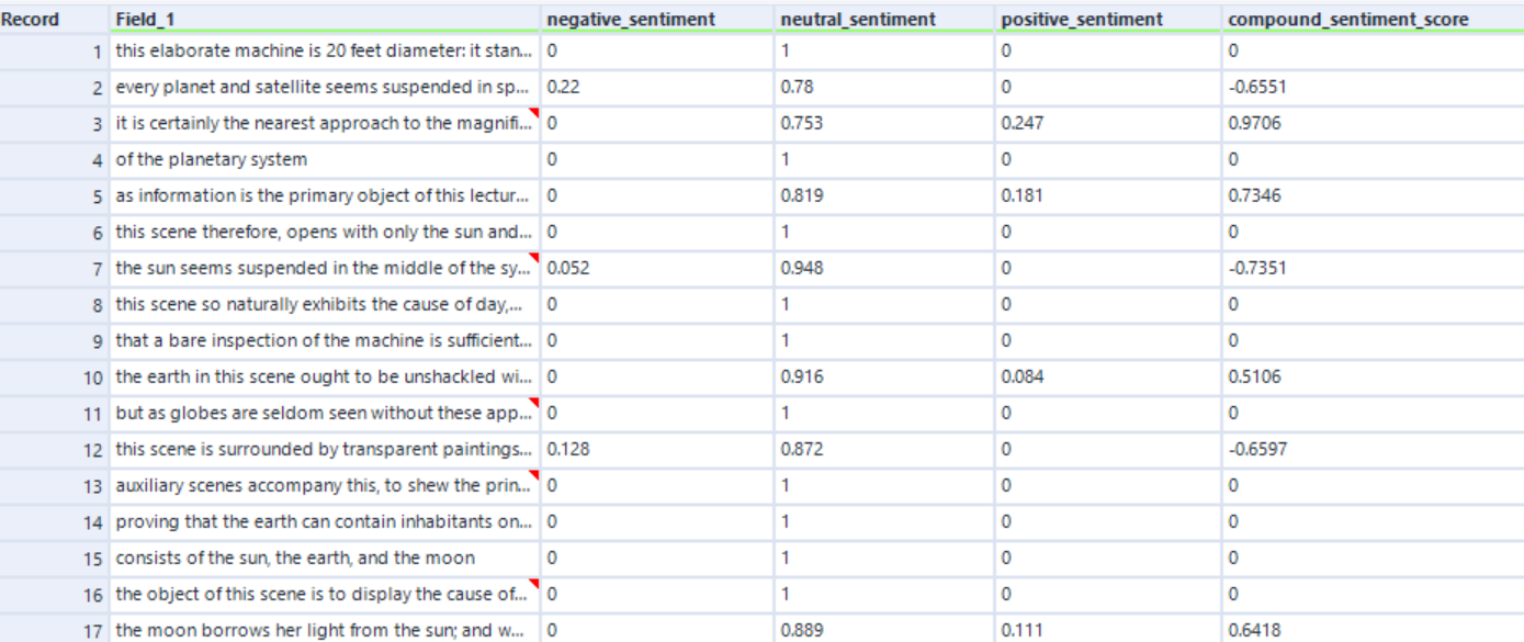 Alteryx 2020.2新機能 : Intelligence SuiteにおけるText Miningで加速する自然言語処理 | DevelopersIO