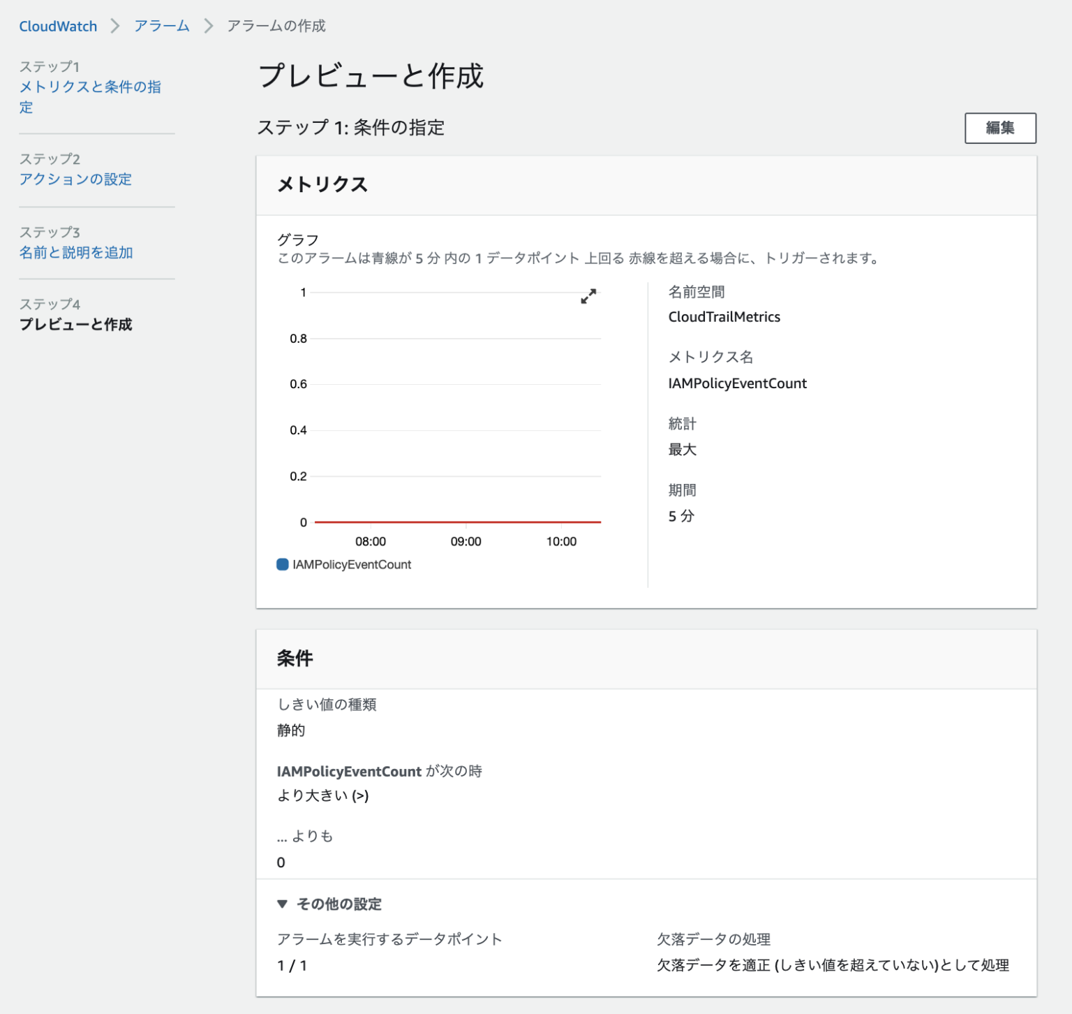 CloudTrailとCloudWatchを使って、IAMポリシーが変更された場合に通知されるようにしてみた | DevelopersIO