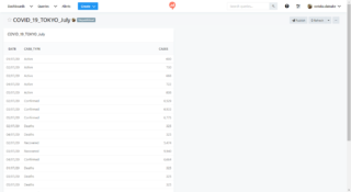 EC2インスタンスを利用してRedashをセットアップしてみた | DevelopersIO
