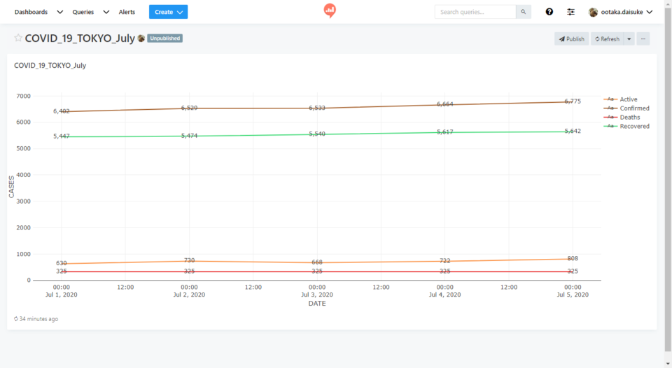 EC2インスタンスを利用してRedashをセットアップしてみた | DevelopersIO