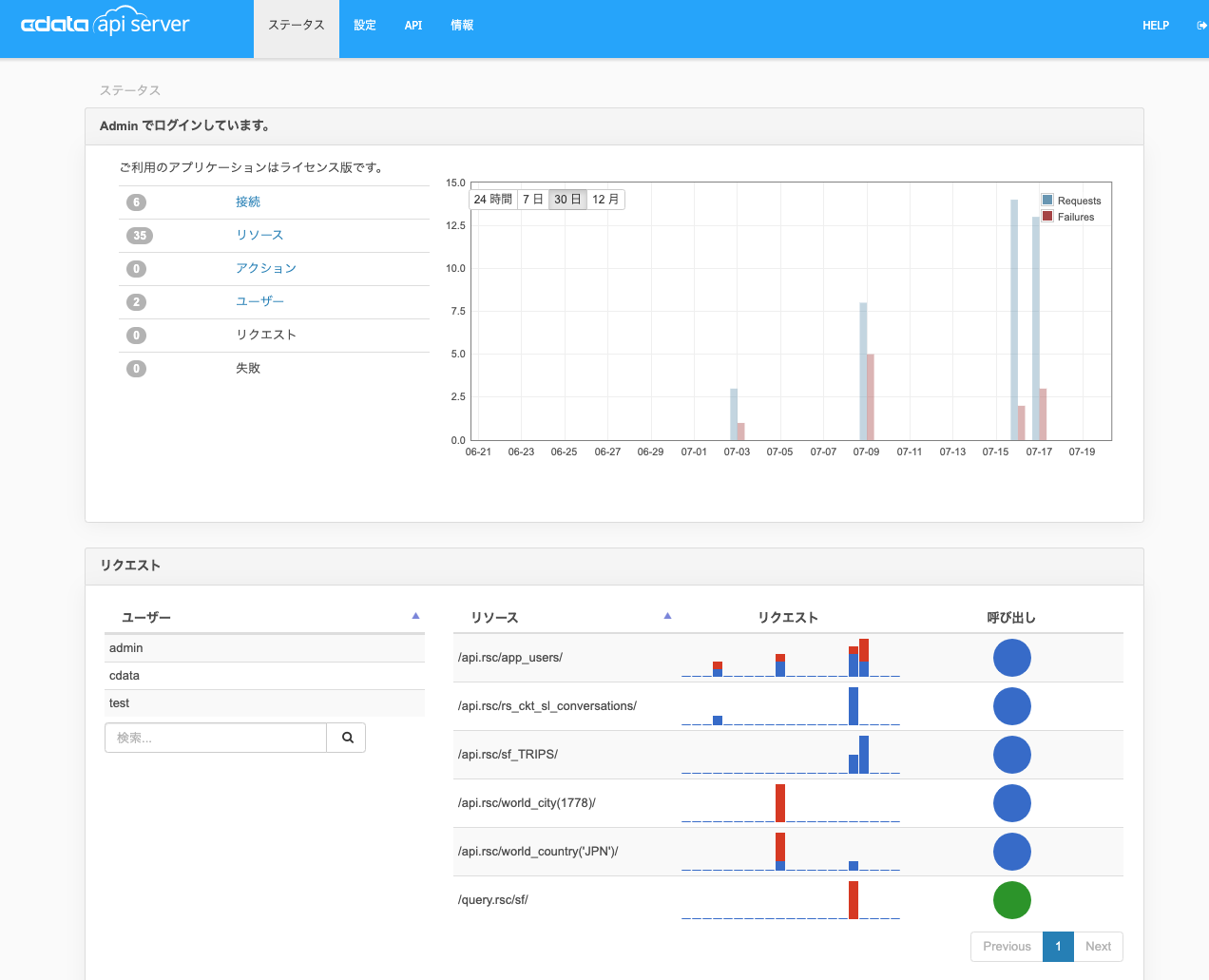 [CData API Server実践編]AWS環境で本番環境を構築してみる | DevelopersIO