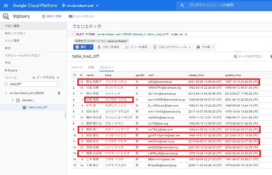 BigQuery にデータを差分ロード（UPSERT）する方法まとめ | DevelopersIO