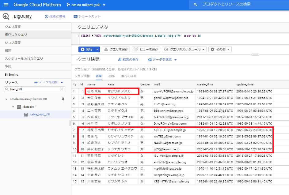 BigQuery にデータを差分ロード（UPSERT）する方法まとめ | DevelopersIO