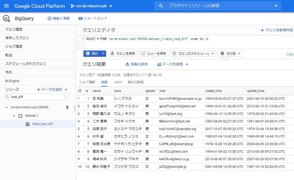 BigQuery にデータを差分ロード（UPSERT）する方法まとめ | DevelopersIO