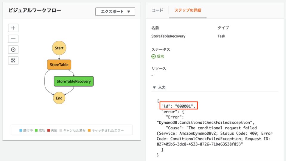 Aws Cdk Stepfunctionsでエラー時に実行するタスクへエラー元タスクのイベントを渡す方法 Developersio