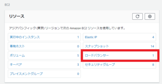 [小ネタ] ELBのプライベートIPをコンソールからとAWS CLIを使用して確認する方法 | DevelopersIO