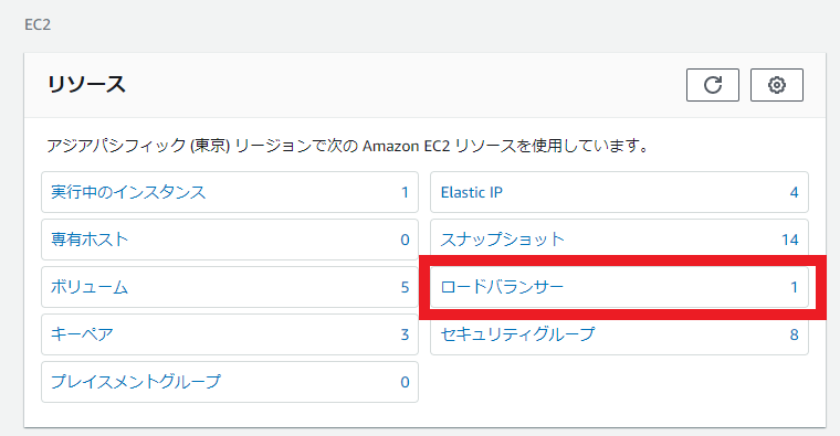 [小ネタ] ELBのプライベートIPをコンソールからとAWS CLIを使用して確認する方法 | DevelopersIO