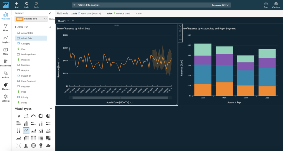 QuickSight の機能を整理しながら触ってみる | DevelopersIO