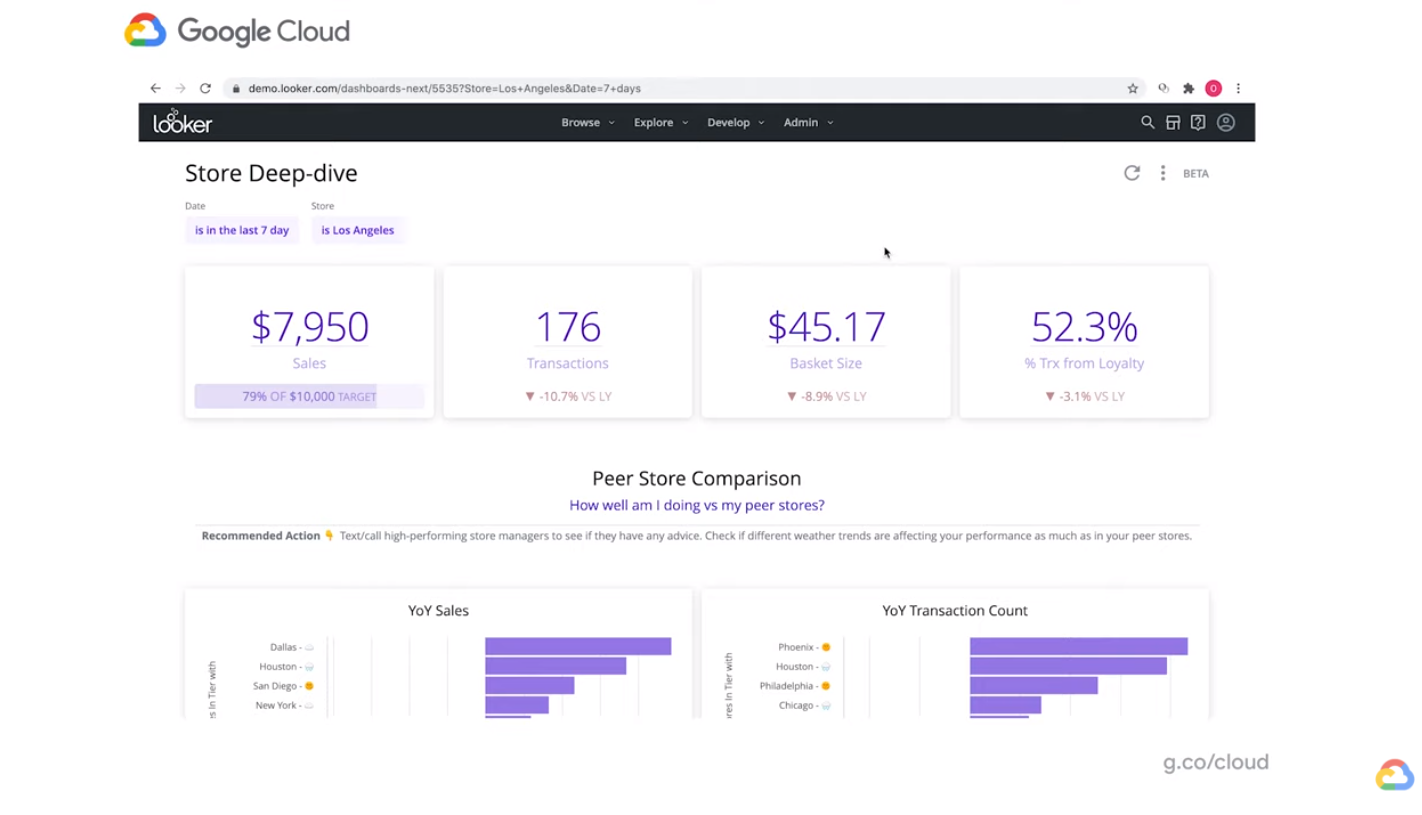 [レポート]Technical Deep Dive on Looker — The Enterprise BI Solution for Google Cloud # ...