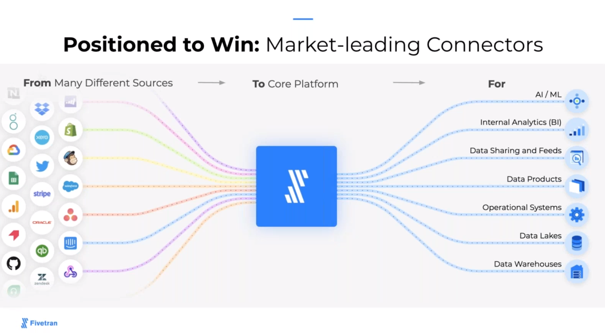 [レポート] Fivetran Technical Workshop #Fivetran | DevelopersIO