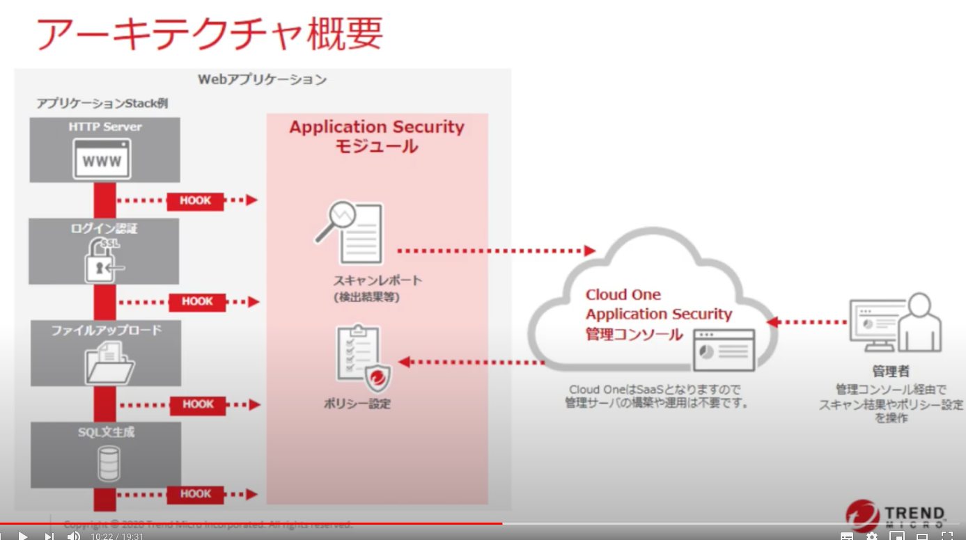 Cloud One Application Security（Preview）でECS-Fargate上のWebアプリケーションのSQLインジェクションを検知してみた | DevelopersIO