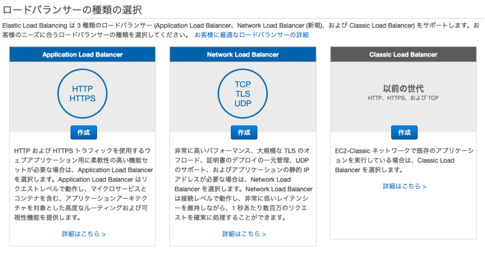 AWS再入門ブログリレー Elastic Load Balancing編 | DevelopersIO