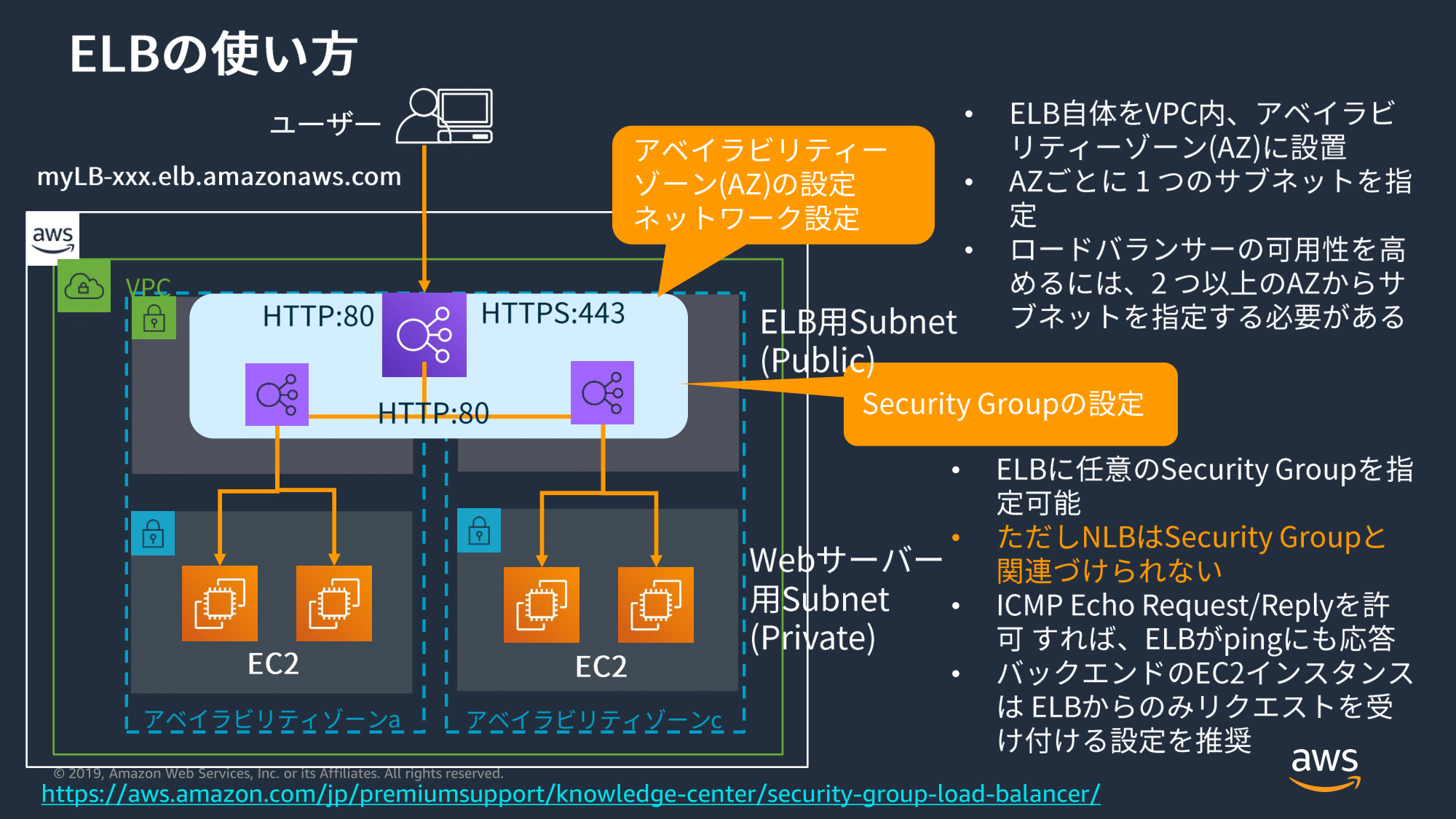 AWS再入門ブログリレー Elastic Load Balancing編 | DevelopersIO