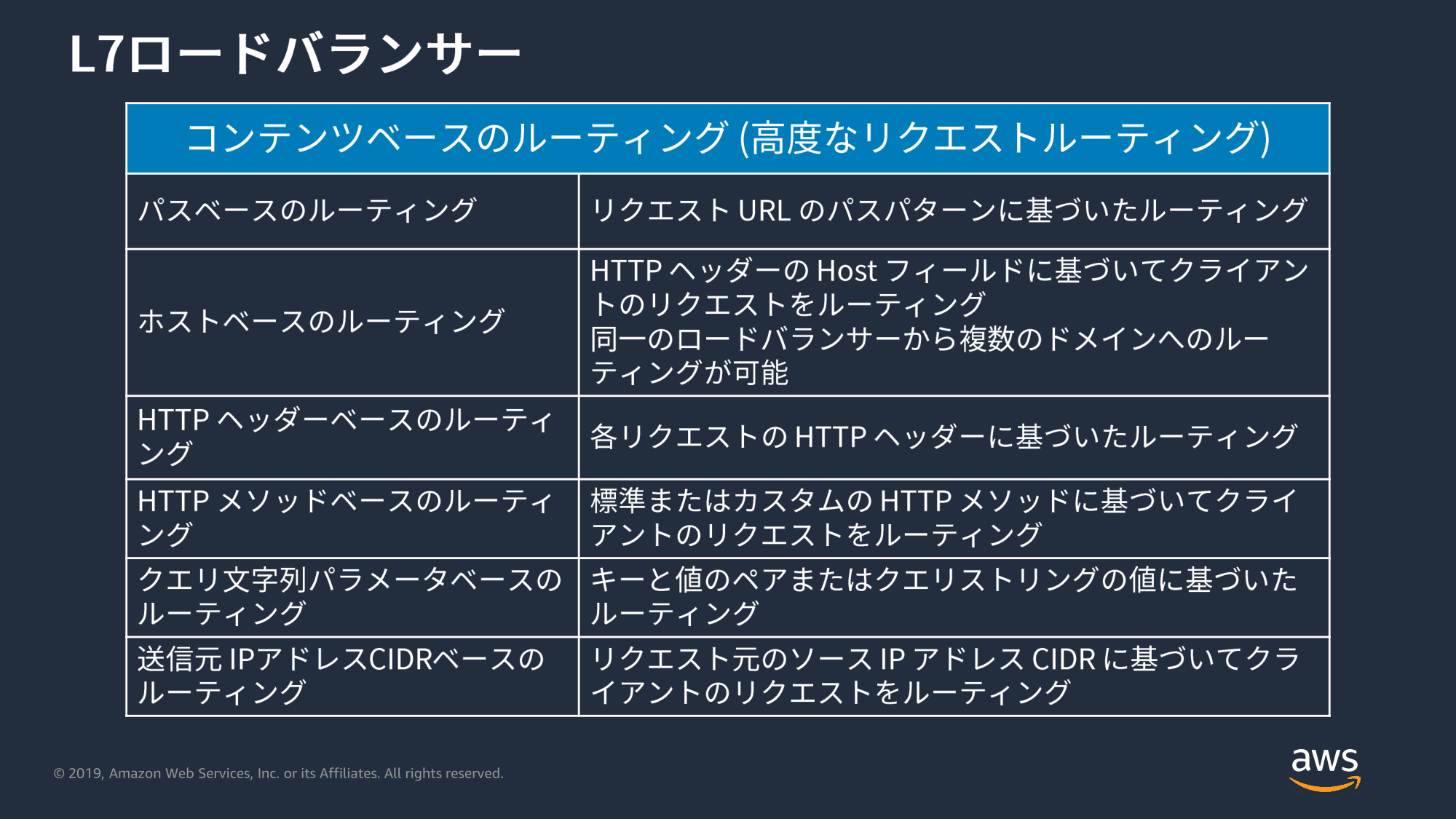 AWS再入門ブログリレー Elastic Load Balancing編 | DevelopersIO