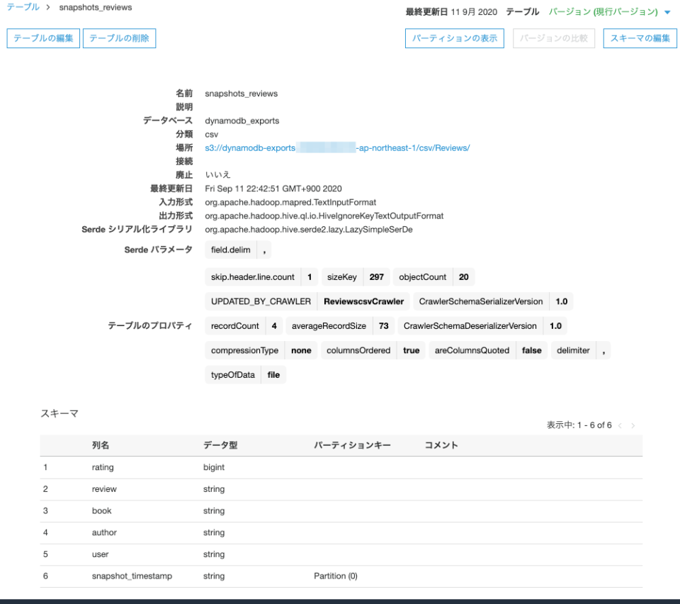 DynamoDB から S3 への定期的なエクスポートの仕組みを AWS Glue と Step Functions を使用して実装してみた | DevelopersIO