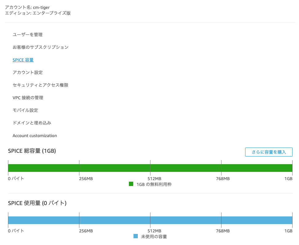 【レポート】Amazon QuickSight BASICハンズオン 〜QuickSightの基本操作を50分で学ぶ〜を取り組み、サクッとBI ...