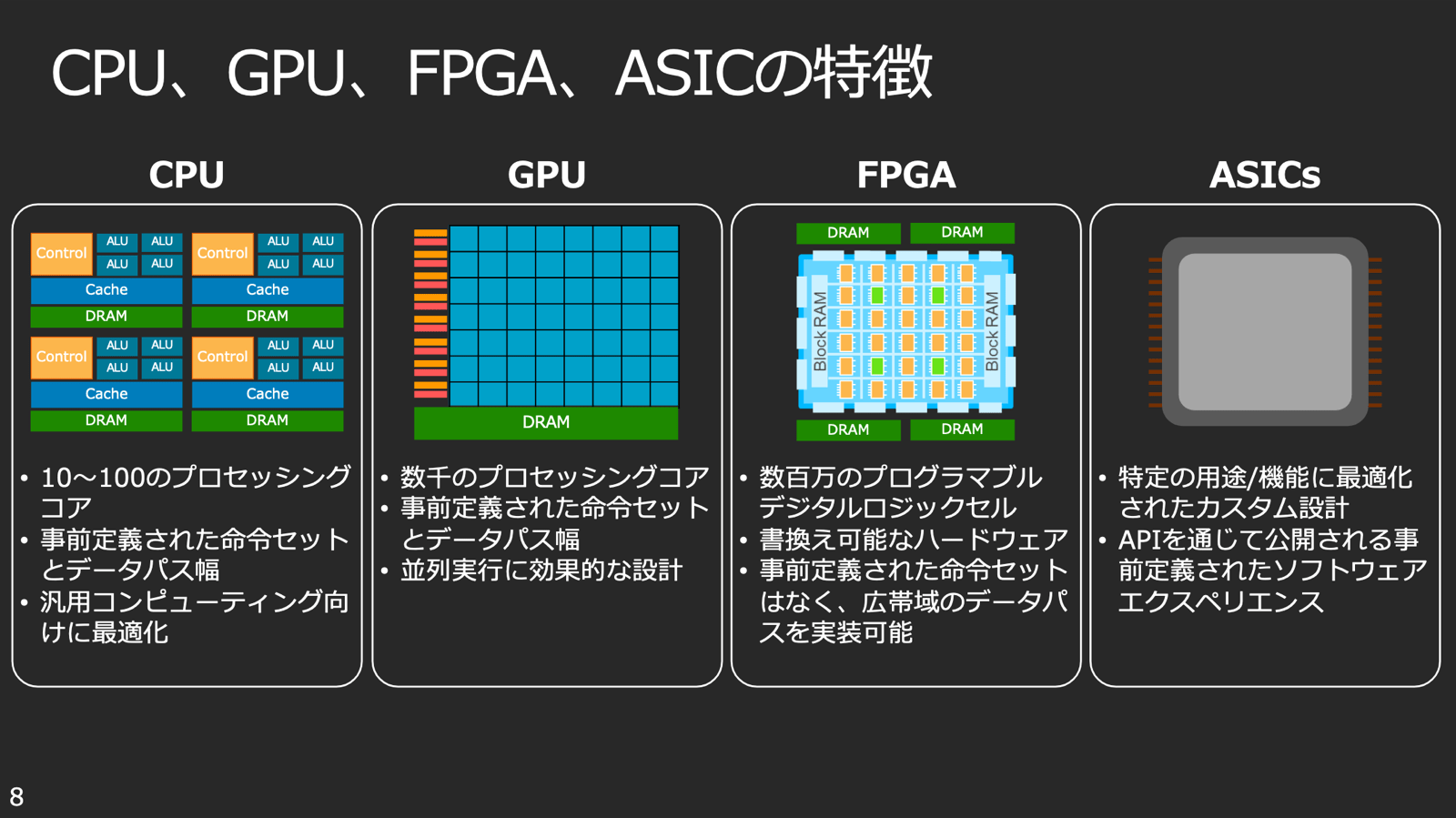 【レポート】GPU/FPGA/ML推論…特定処理特化型の「アクセラレーテッドコンピューティング on Amazon EC2」 #AWSSummit | DevelopersIO