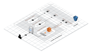 Serverless Nextjs Pluginを試してみた | DevelopersIO