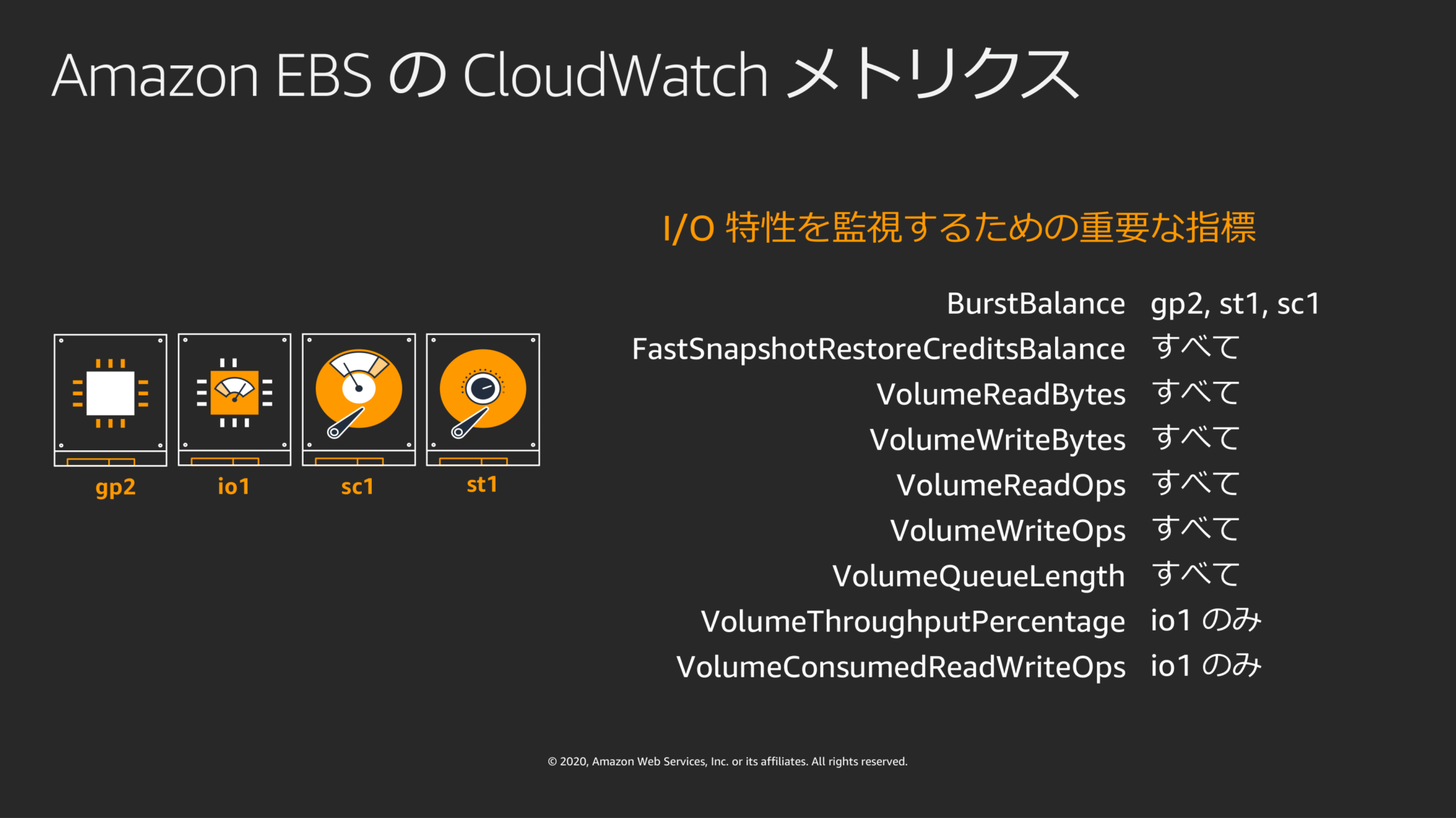 【レポート】「Amazon EBS 完全に理解した」あなたに贈る Amazon EBS 再入門 #AWSSummit | DevelopersIO