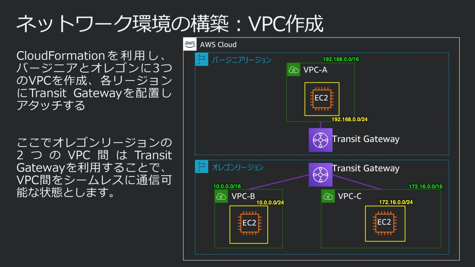【レポート】名前解決はひとつの VPC にまとめよう（R53 resolver＆Transit Gateway） #AWSSummit ...