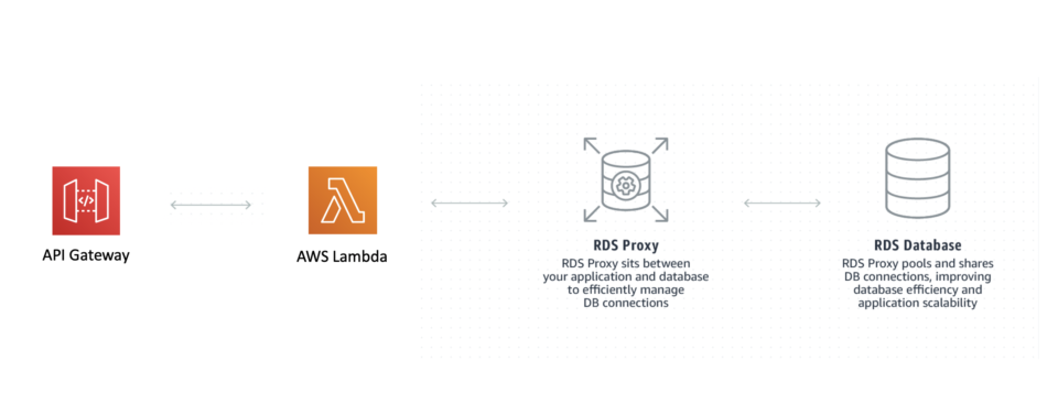 AWS CDK+Serverlessのアーキテクチャパターンの実装が勢揃い！CDK Patternsの紹介 | DevelopersIO