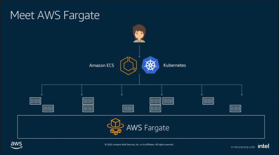 【レポート】第2回 AWS Fargate かんたんデプロイ選手権 #AWSDevDay | DevelopersIO