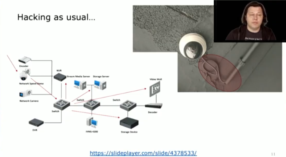 [レポート] 機械学習インフラストラクチャの脆弱性 – CODE BLUE 2020 #codeblue_jp | DevelopersIO