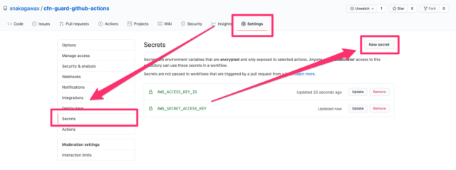 CloudFormation GuardをGitHub Actionsに組み込んでみた | DevelopersIO