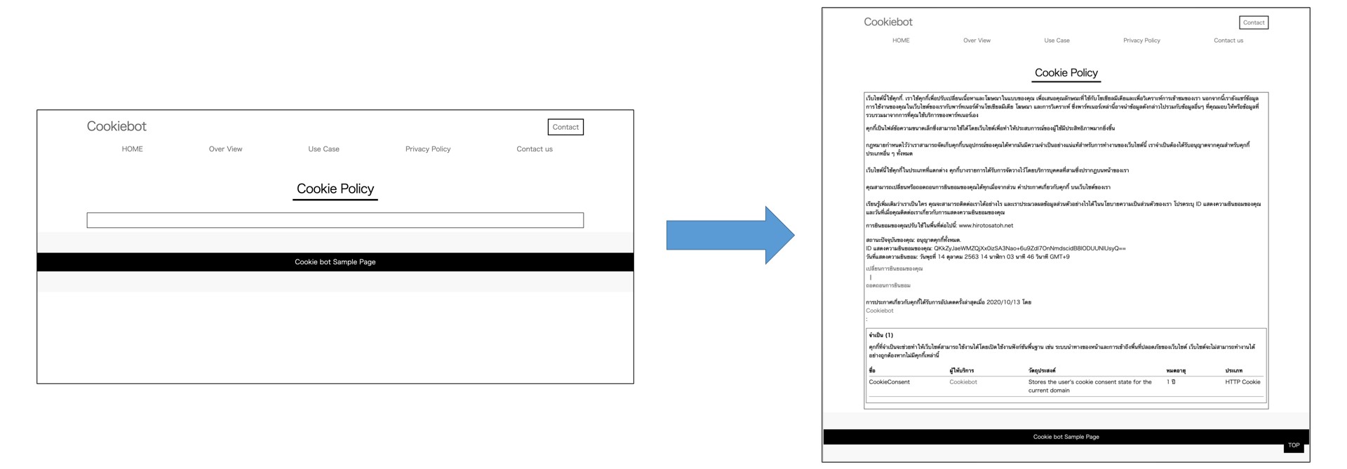 Cookiebot : ตัวช่วยรับมือกฎหมายคุ้มครองข้อมูลส่วนบุคคล PDPA | DevelopersIO