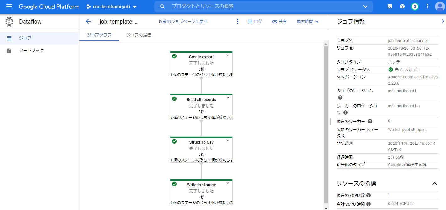 Dataflow のテンプレートを利用して、Spanner のテーブルデータを BigQuery で参照してみた | DevelopersIO