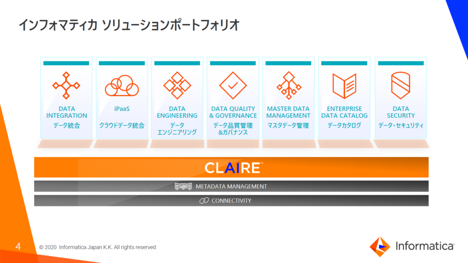 IICS CDIの特徴を理解してみた | DevelopersIO